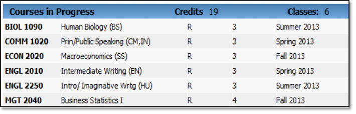 DegreeWorks Tutorials | SLCC