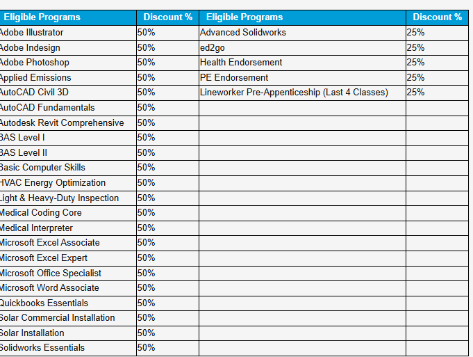 Short-Term Intensive Training | SLCC